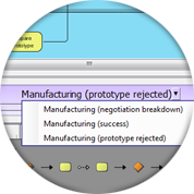 Turn BPMN Business Process Diagram into Movie