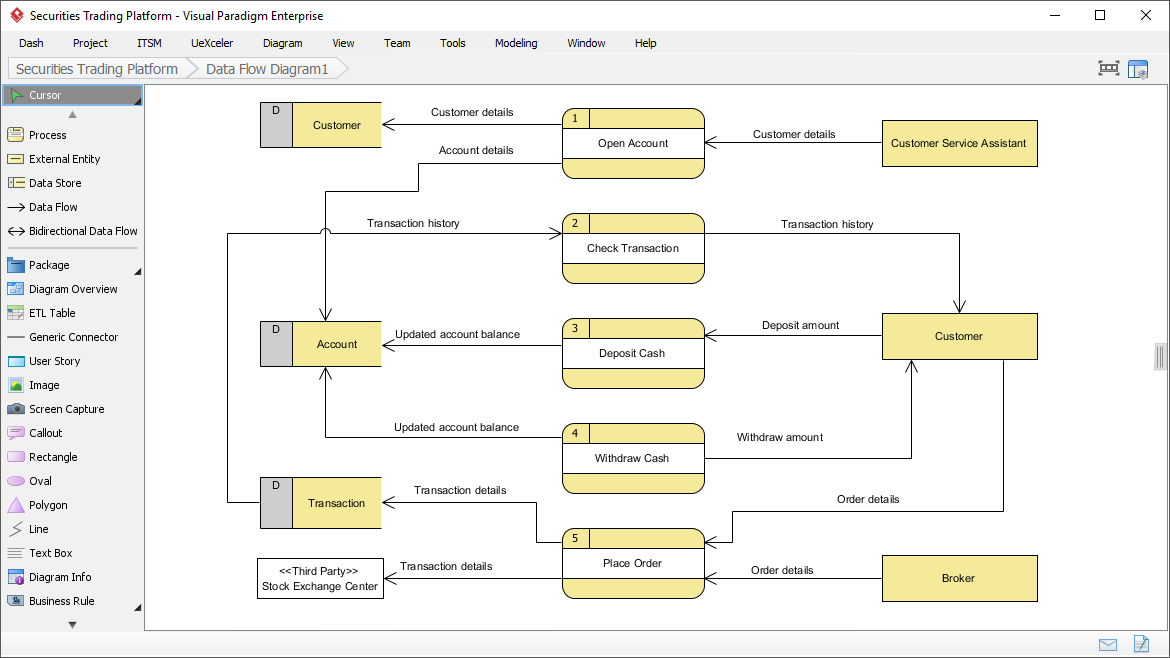 Data Flow Diagram DFD Software