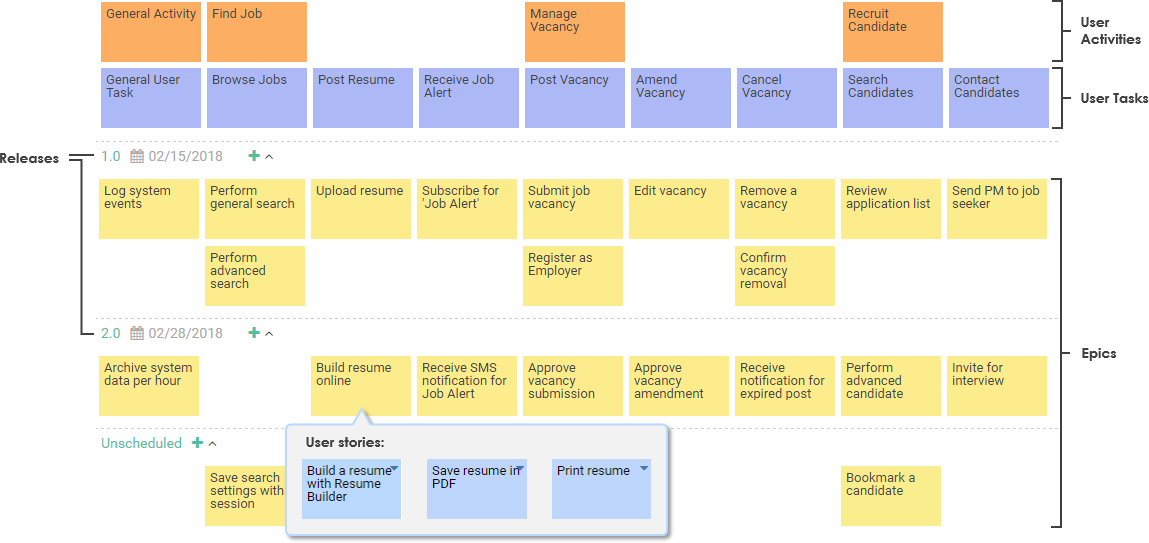 What Is User Story Mapping 2022 