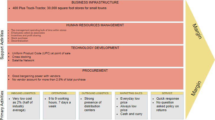  What Is Value Chain Analysis 