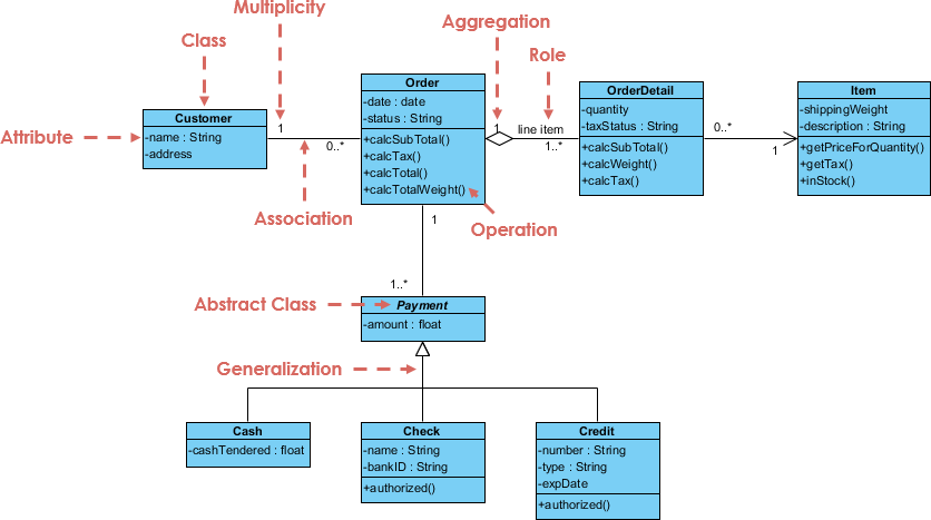  Class Diagram Baji Konv