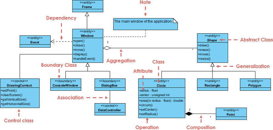 UML Class Diagram Tutorial UML Class Diagram Tutorial
