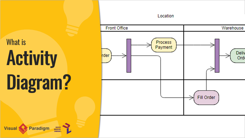 What Is Activity Diagram 