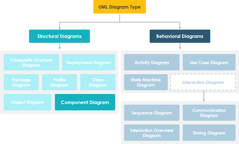 What Is Component Diagram 