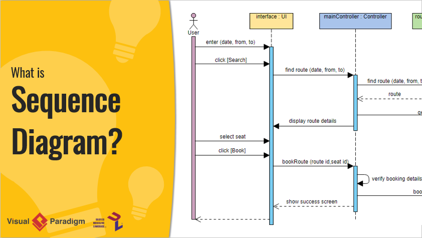 What Is Sequence Diagram 