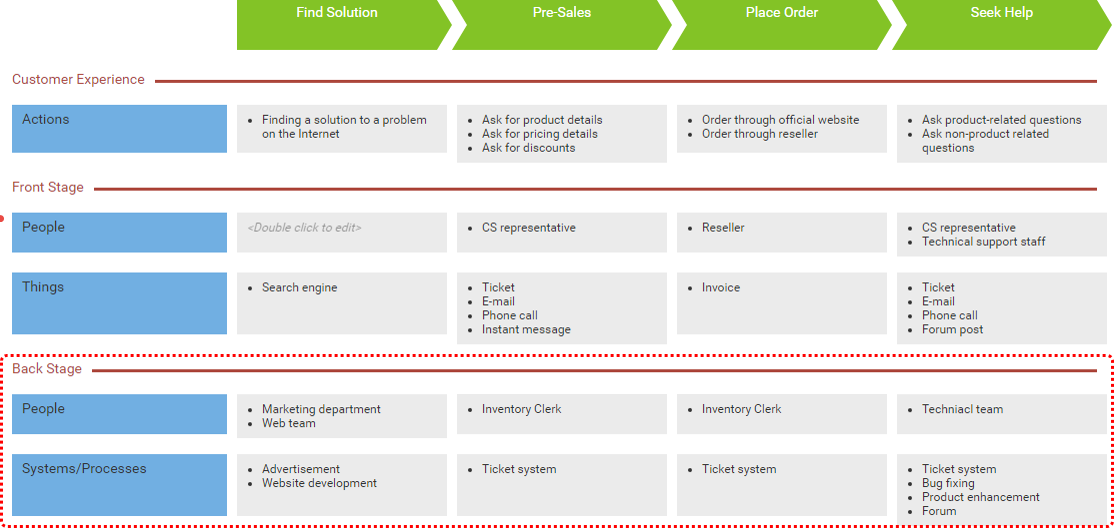 What Is Customer Journey Map 