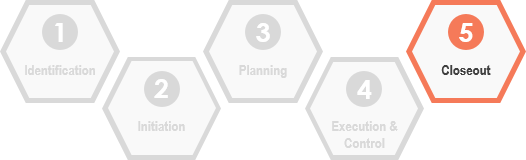 IT Project Management Closeout Phase