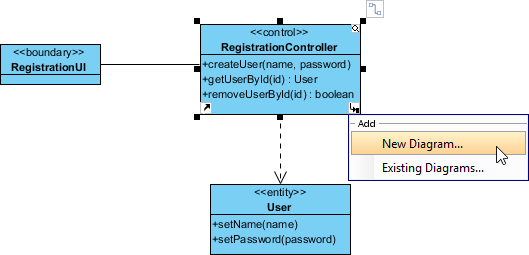 How To Draw UML Sequence Diagram 