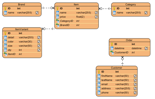 View Table Relationships In Sql Server Management Studio 17 Operfpodcast